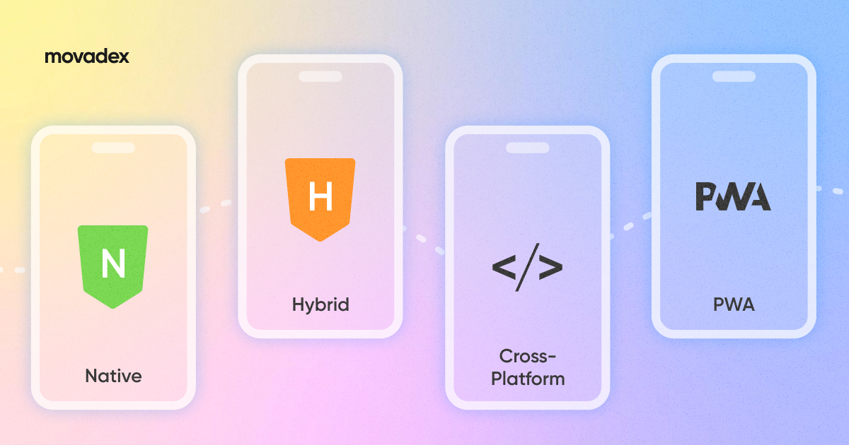Native vs. Hybrid vs. Cross-Platform vs. PWA: A Comprehensive Comparison Native vs. Hybrid vs. Cross-Platform vs. PWA: A Comprehensive Comparison